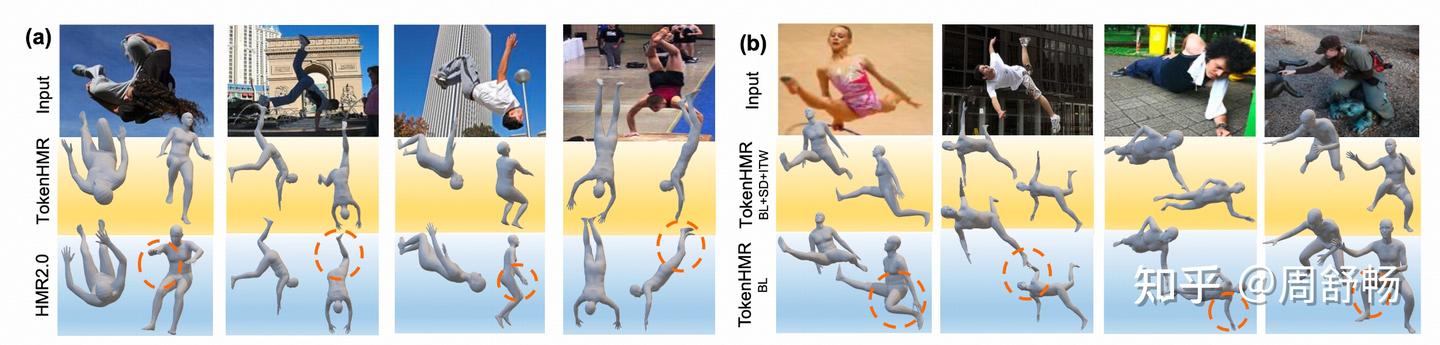 TokenHMR: Advancing Human Mesh Recovery with a Tokenized Pose ...