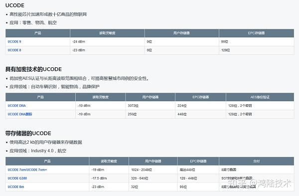 一文让你了解RFID标签芯片厂家有哪些？ - 知乎
