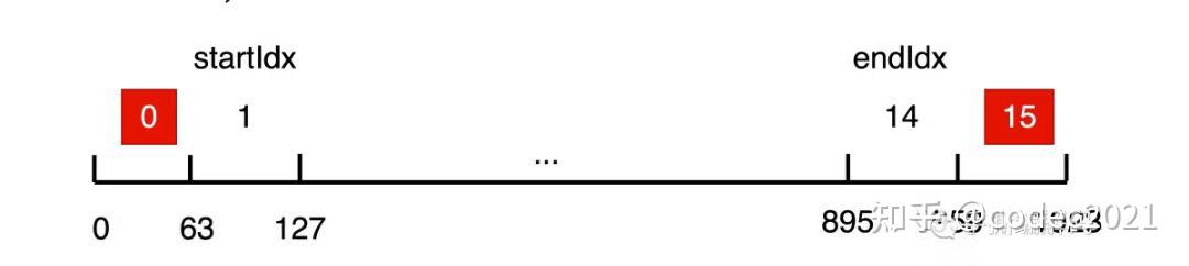 H.266环路滤波之LMCS亮度映射和色度缩放 - 知乎