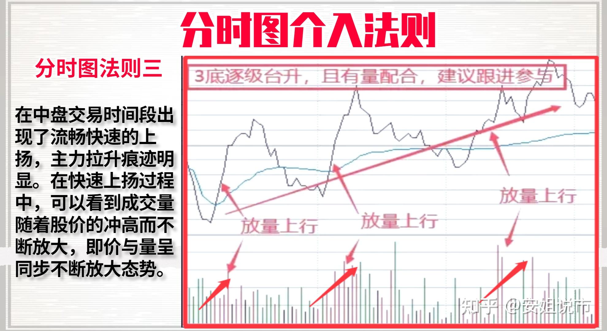 看懂分时图，乌鸡也能变凤凰！ - 知乎
