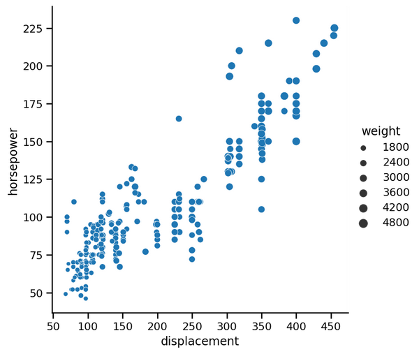 掌握Seaborn的三分之一：使用relplot进行统计绘图 - 知乎