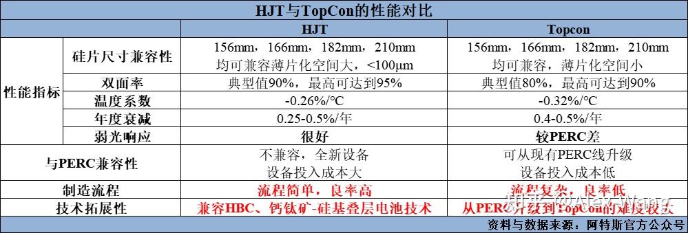 TopCon、HJT、钙钛矿到底是什么？一文带你看懂光伏电池的秘密！ - 知乎