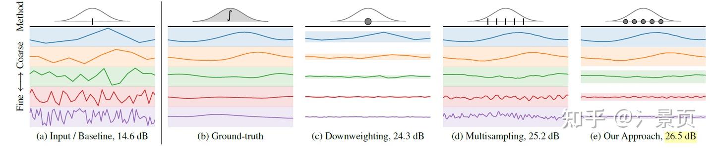 Zip-NeRF 个人笔记 - 知乎