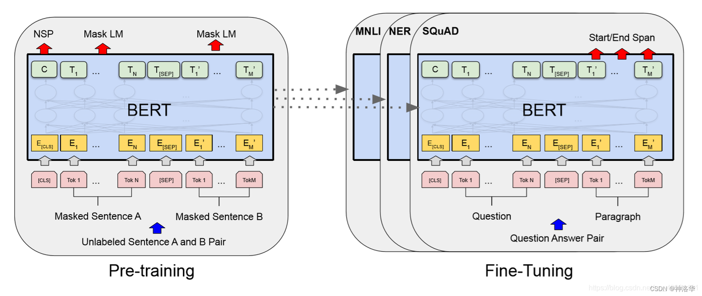 李沐论文精读系列一： ResNet、Transformer、GAN、BERT - 知乎
