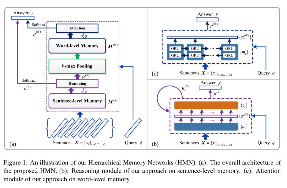记忆网络之Hierarchical Memory Networks（架构分层） - 知乎