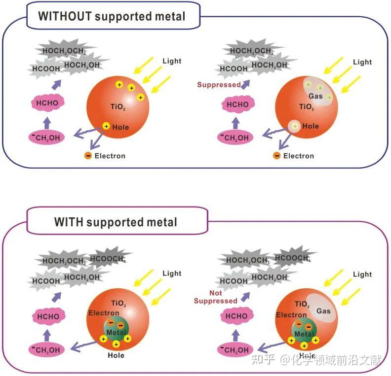 姚叶锋和王雪璐团队J. Catal.: 通过原位核磁共振分子探针法探究光催化异质结构的活性位点转移现象 - 知乎