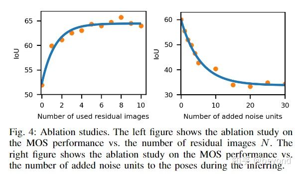 Moving Object Segmentation in 3D LiDAR Data（Lidar-mos）论文解读 - 知乎