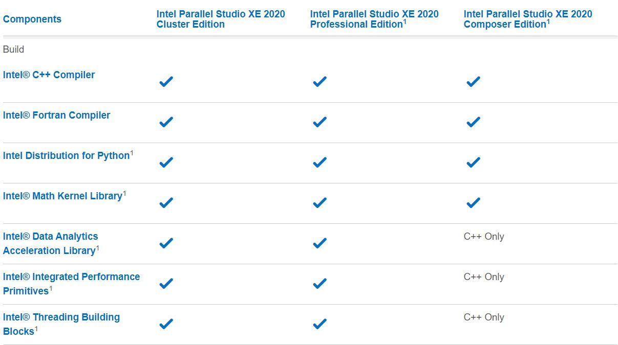 Intel® Parallel Studio 安装和使用指南 (适用 Windows 系统) - 知乎