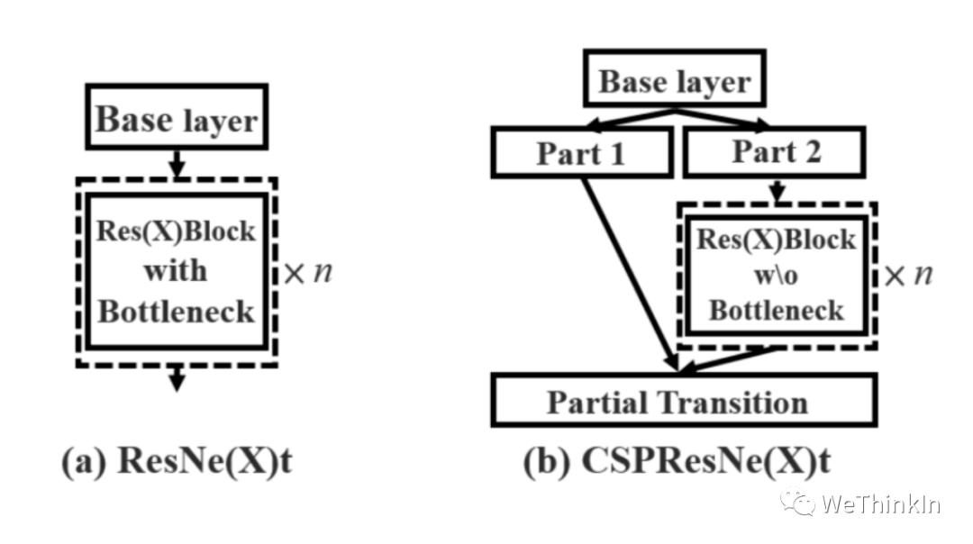 Backbone篇｜【Make YOLO Great Again】YOLOv1-v7全系列大解析 - 知乎