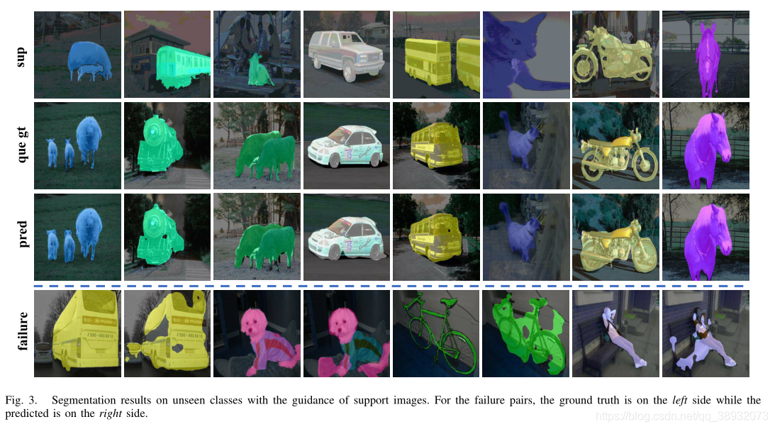 【论文笔记 小样本分割】SG-One: Similarity Guidance Network for One-Shot Semantic Segmentation（IEEE，2020） - 知乎