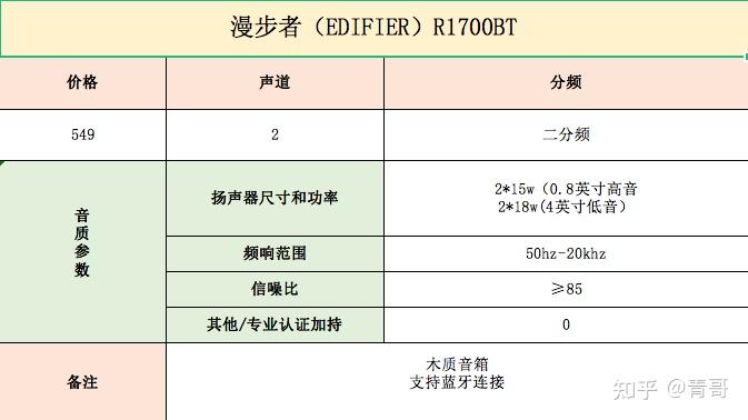 500左右的蓝牙音箱怎么选？