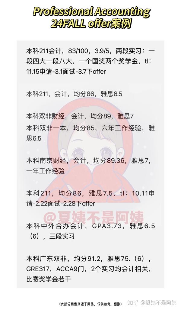 24FALL | 香港理工大学商学院申请要求整理（附offer案例） - 知乎
