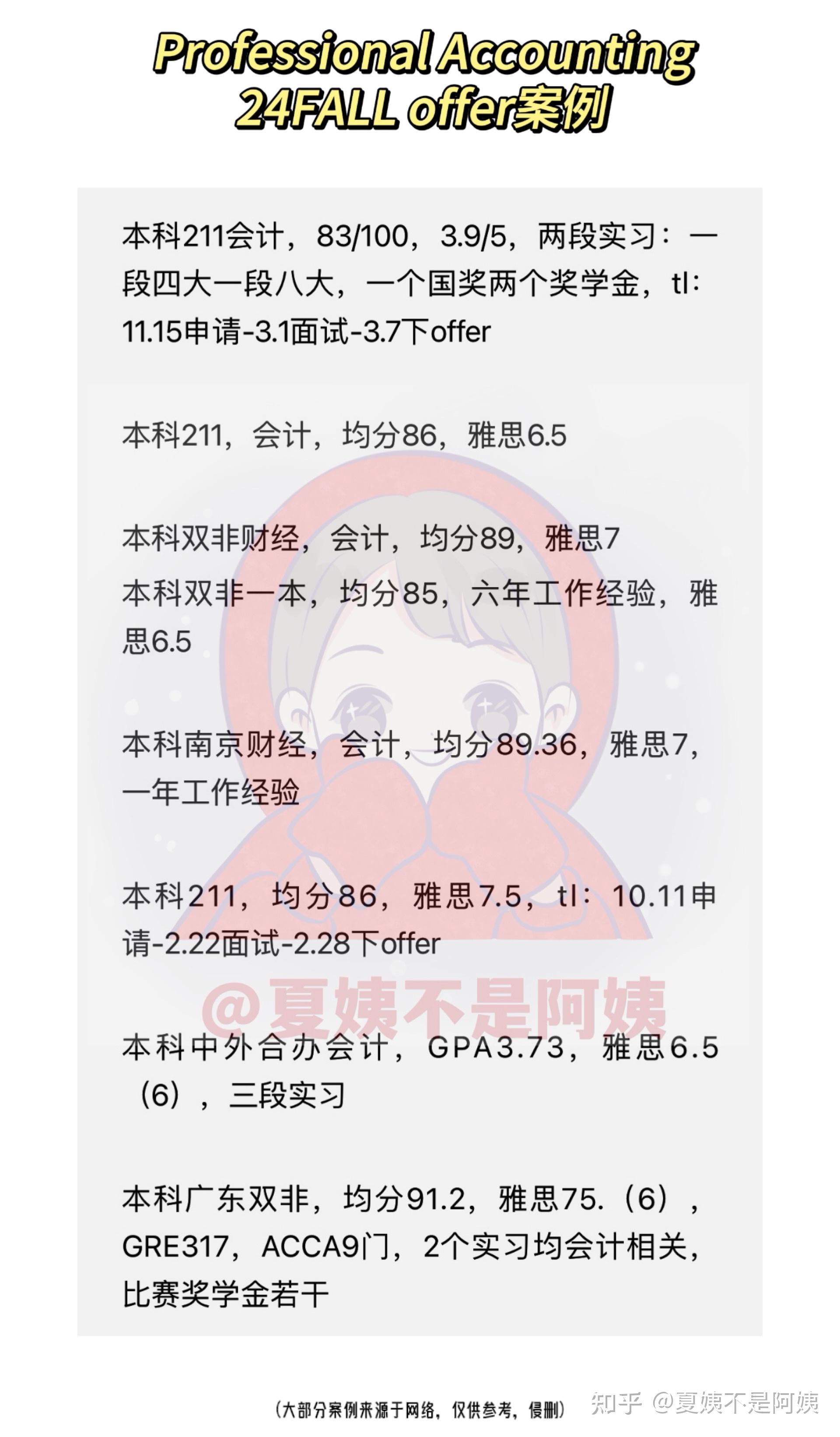 24FALL | 香港理工大学商学院申请要求整理（附offer案例） - 知乎