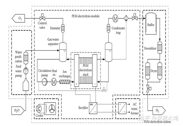 PEM电解槽 - 知乎