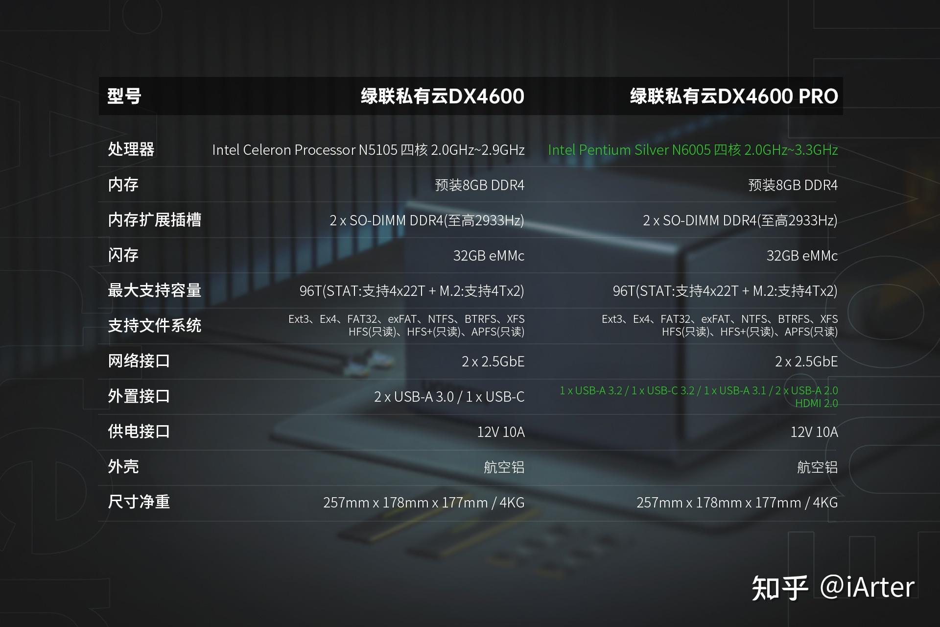同时兼顾易用和专业的NAS是什么体验？绿联DX4600 PRO开箱