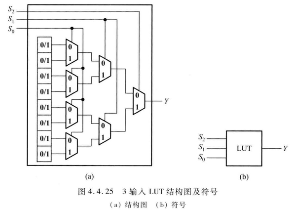 专题2-6：数据选择器 - 知乎