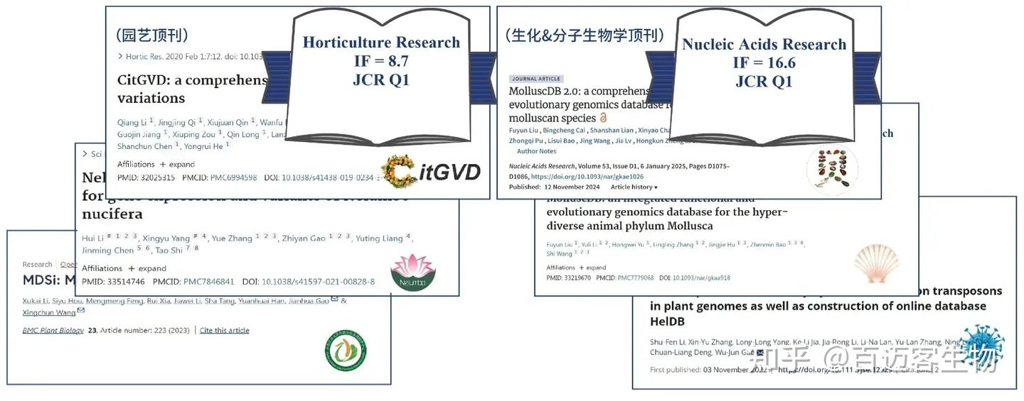 Mol Plant | 华中农大杨庆勇课题组发布“油菜界的TAIR”— BnIR（油菜多组学数据库） - 知乎
