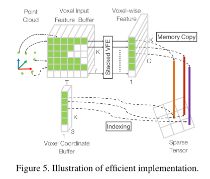 【3D目标检测】VoxelNet:End-to-End Learning for Point Cloud Based 3D Object Detection解读 - 知乎