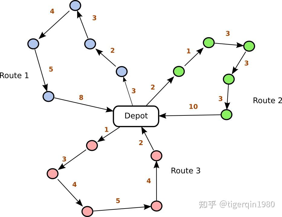 模拟退火算法解决带时间窗的车辆路径规划问题 - 知乎
