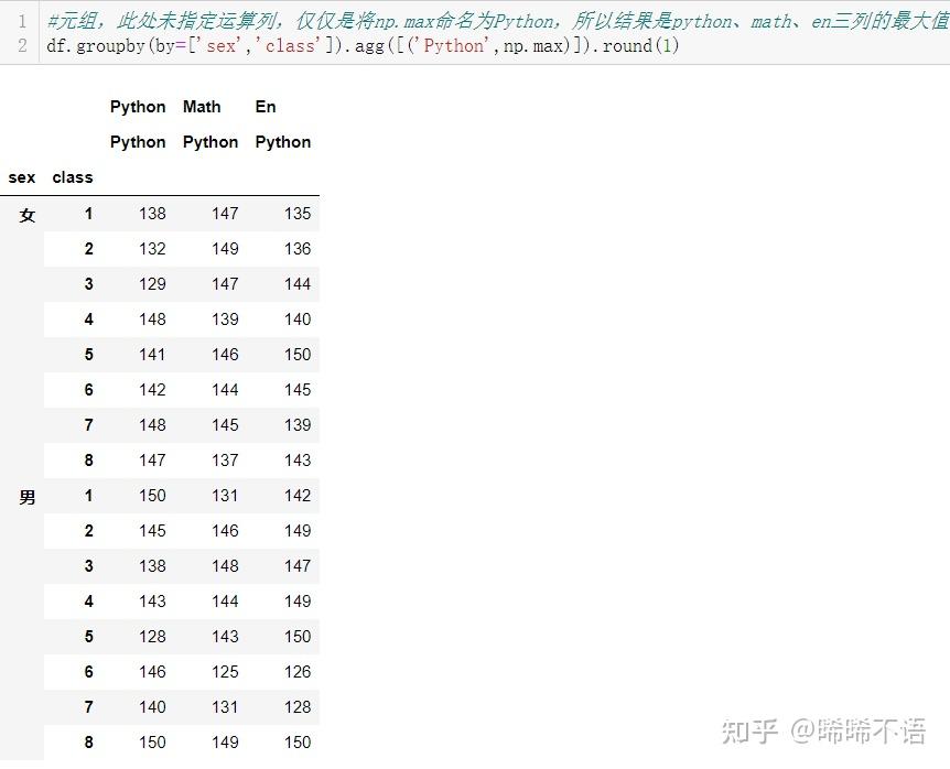 pandas数据分析库（十二）：分组聚合 - 知乎