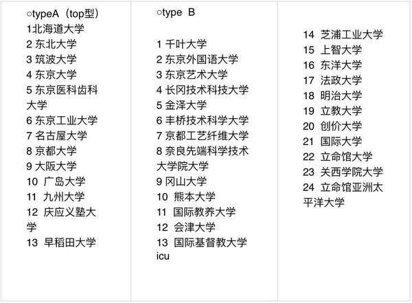 日本留学攻略——日本SGU英文项目全解析 - 知乎