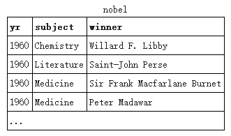 SQL ZOO习题、答案及知识点整理（九套全） - 知乎