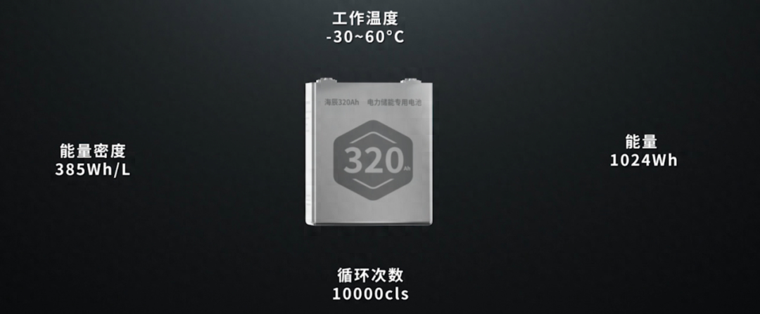 超过20款300Ah储能电芯汇总｜储能CCS - 知乎