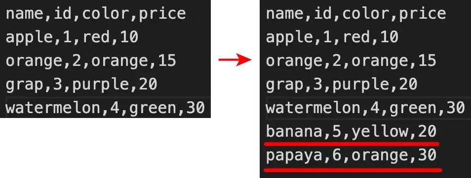 Python标准库-CSV 文件操作 - 知乎