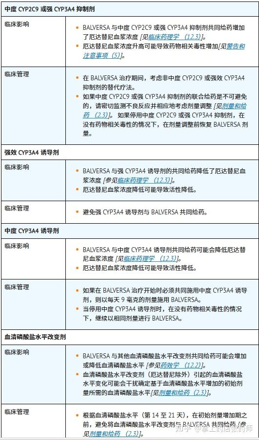 尿路上皮癌治疗药：FGFR激酶抑制剂厄达替尼（BALVERSA/博珂®，Erdafitinib）完整版说明书，国内已上市！ - 知乎