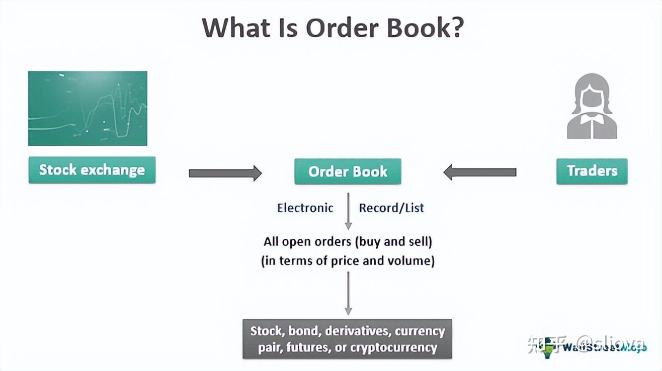 交易大百科(O系列)——订单簿(Order Book) - 知乎