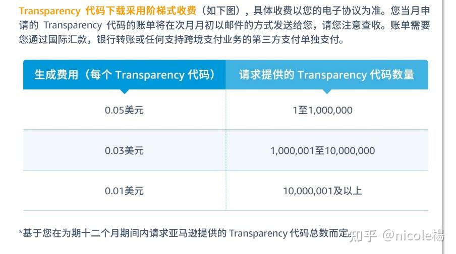 亚马逊透明计划Transparency 注册步骤 - 知乎