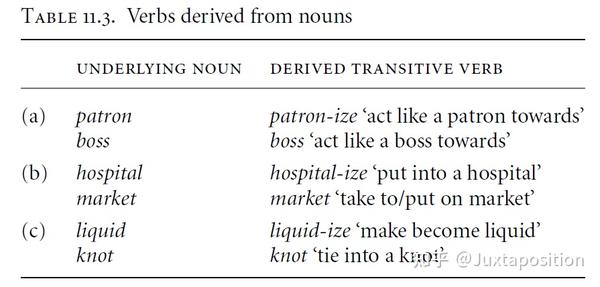 11. 区分名词与动词(Distinguishing Noun and Verb) - 知乎