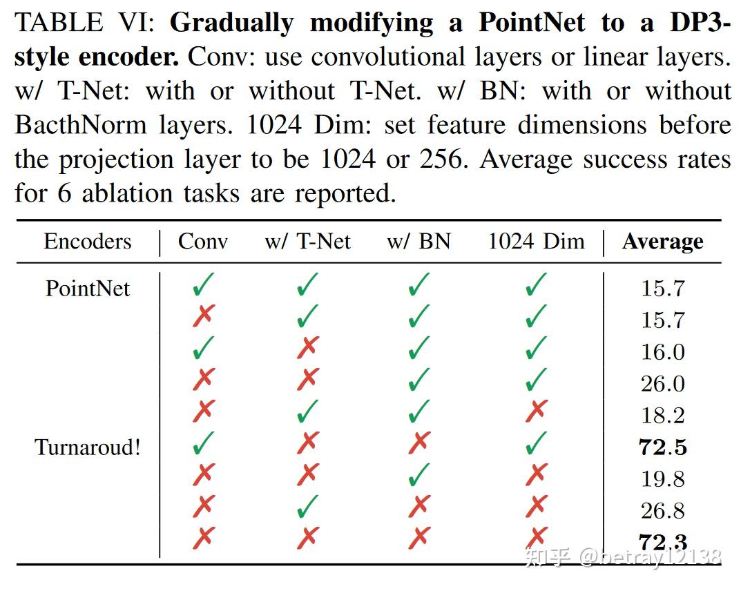 DP3-3D Diffusion Policy: Generalizable Visuomotor Policy Learning via ...