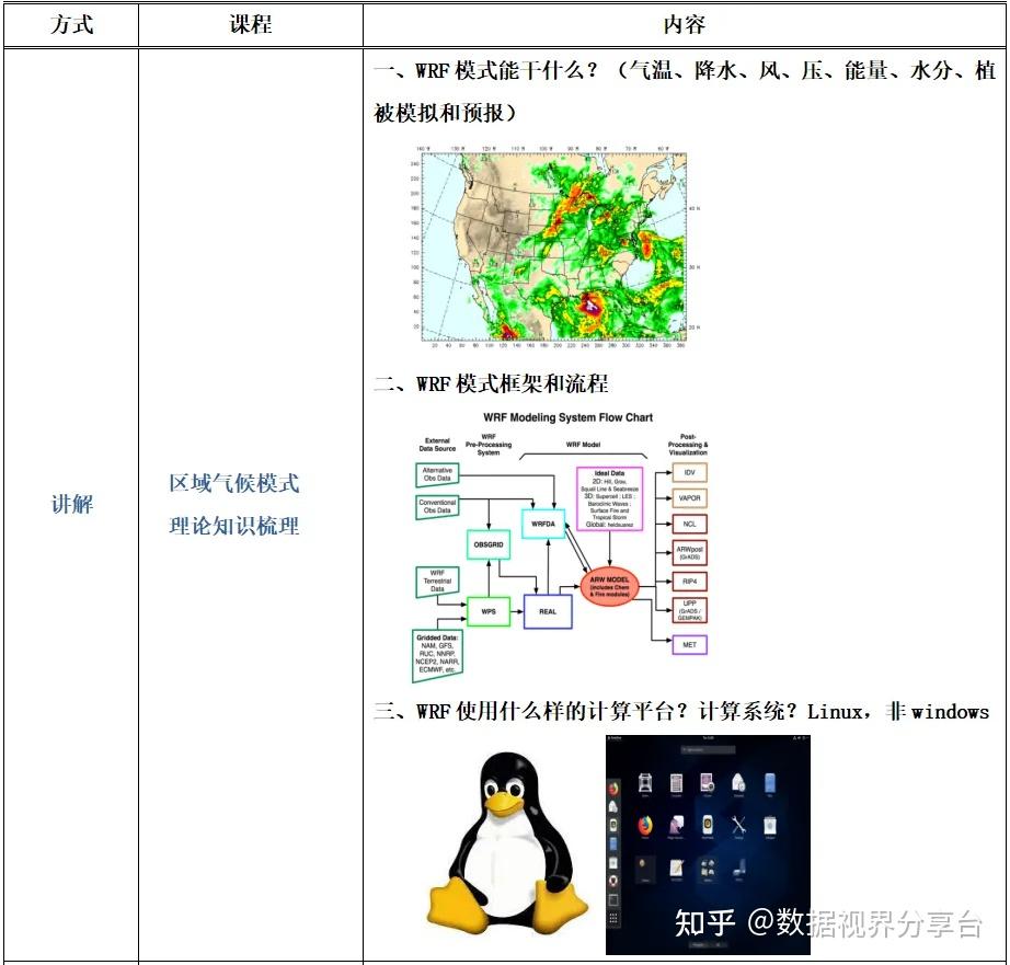 WRF、WRF-UCM、MCM箱模型、AERMOD模型、Calpuff、WRF-SOLAR、FLEXPART、PMF源解析、CMAQ ...