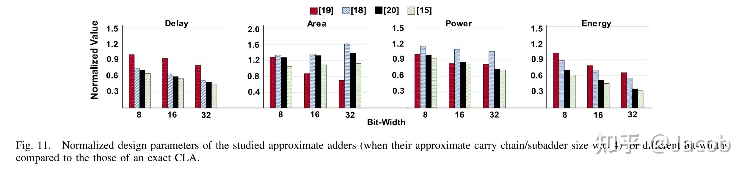 粗粒度可重构体系结构研究：X-CGRA: An Energy-Efficient Approximate Coarse-Grained ...