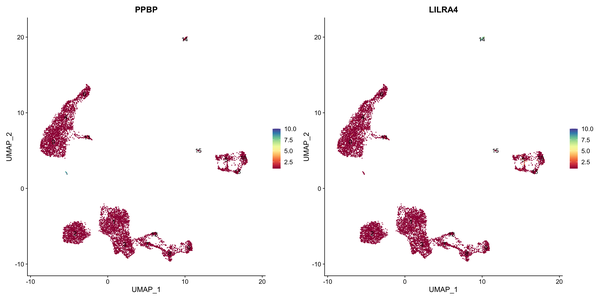 🤫 Seurat | 强烈建议收藏的单细胞分析标准流程（SCTransform normalization）（四） - 知乎