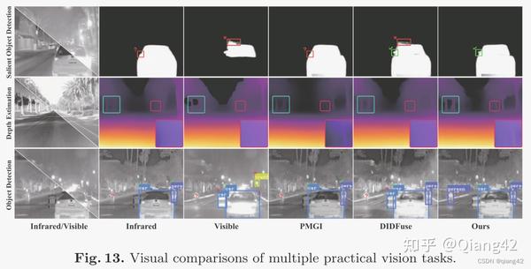 图像融合论文阅读：ReCoNet: Recurrent Correction Network for Fast and Efficient Multi-modality Image ...
