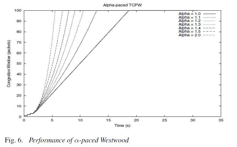 TCP Pacing in Data Center Networks - 知乎