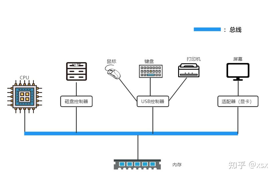 Linux操作系统原理（一） - 知乎
