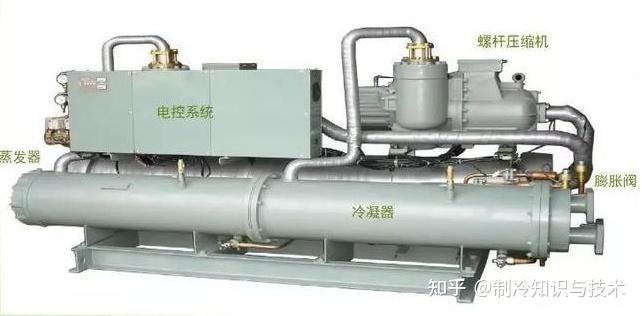 六种冷水机组优缺点大比拼 - 知乎