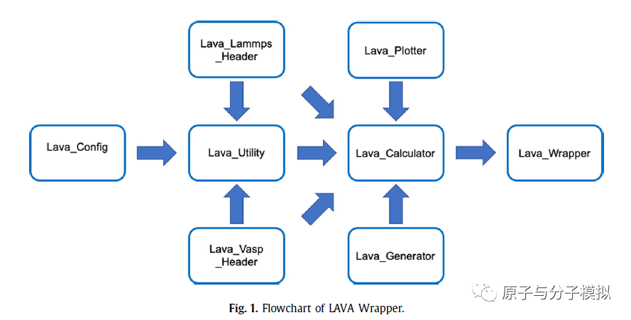 LAMMPS 文献：使用两相法计算熔化温度的软件（二） - 知乎