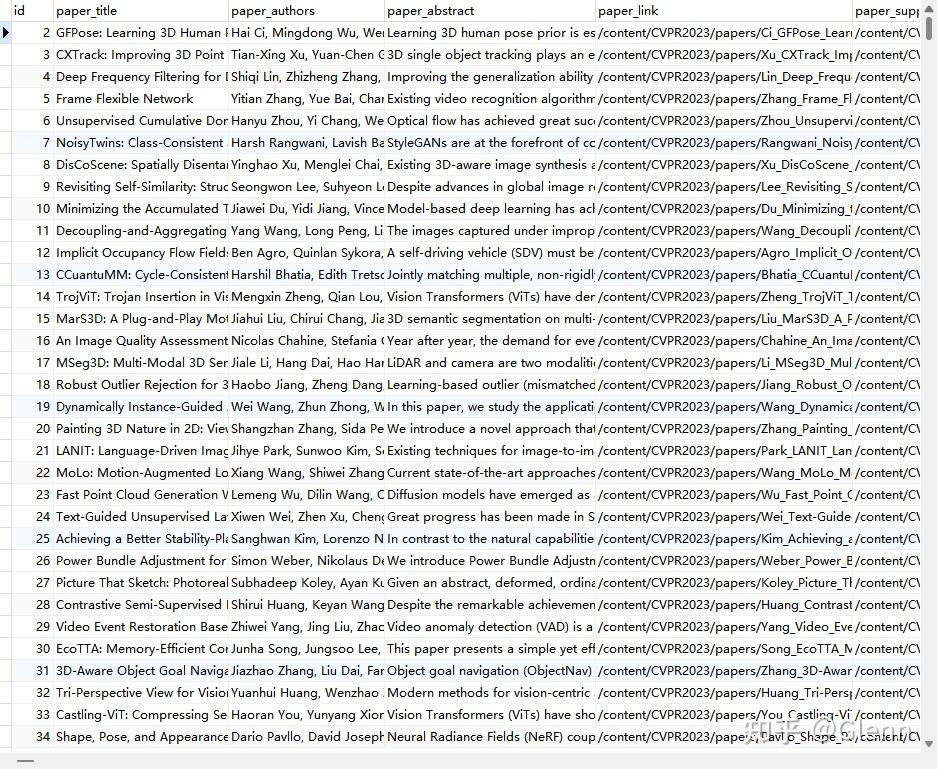 代码 | 构建 CVPR 2023 论文数据库 - 知乎