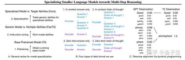 ICML 2023最新大模型 Oral 论文分享（PDF+代码） - 知乎