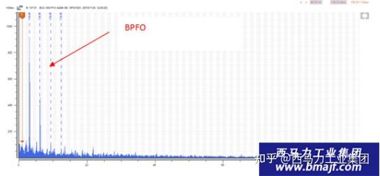 西马力状态监测检测技术应用报告 - 知乎