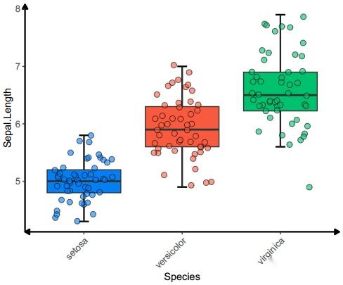 R绘图技巧——基于ggplot2包绘制的图形如何为坐标轴添加箭头！！！ - 知乎
