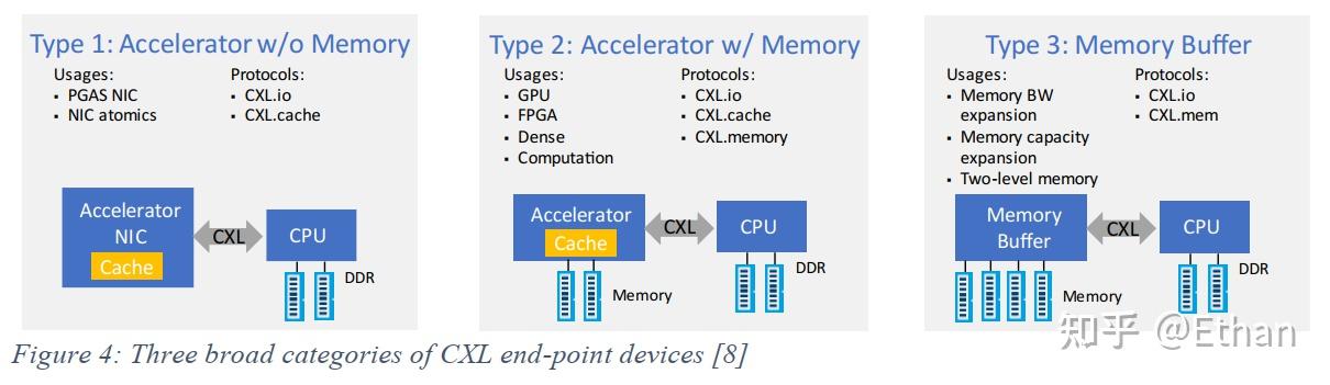 CXL互联简介 - 知乎