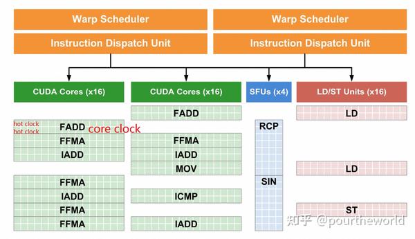 Nvidia GPU-style Architecture - 知乎