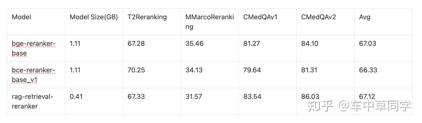 RAG-Retrieval：一站式微调任意开源RAG检索模型(Embedding、ColBERT、Cross Encoder) - 知乎