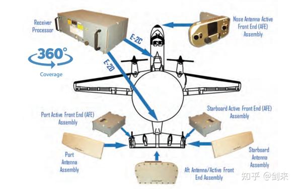 外军辐射源识别SEI系统综述 - 知乎