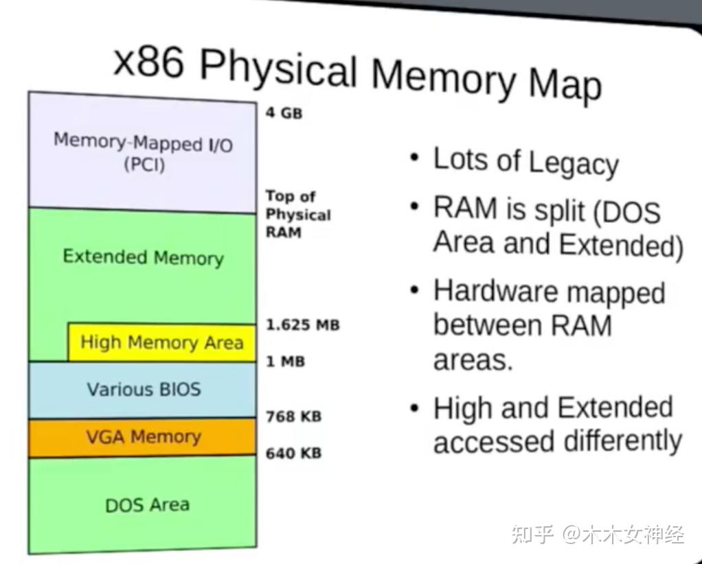 Linux Memory Management - Basic Introduction - 知乎